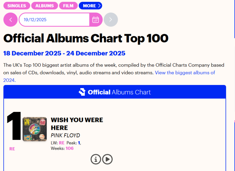 “Wish You Were Here”, álbum clássico do Pink Floyd, volta às paradas e ...